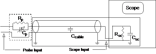 UNIVERSITY OF CINCINNATI