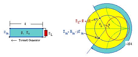 Smith Chart Basics