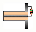 Resistor as a Load Element